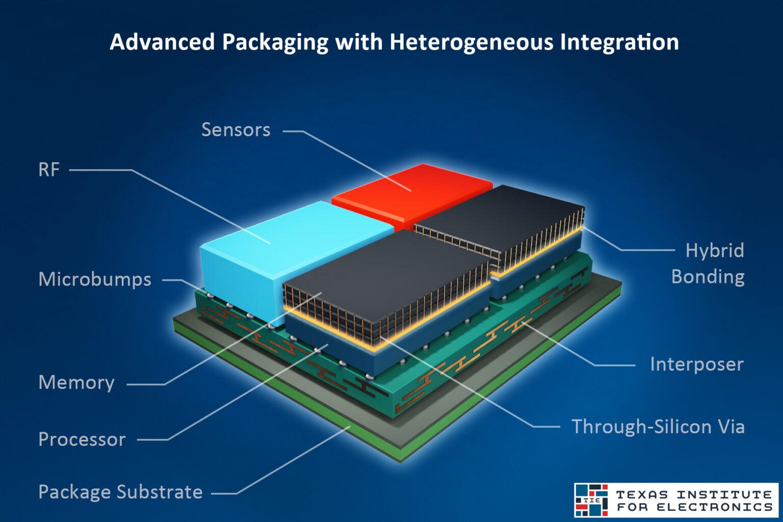Texas Institute for Electronics